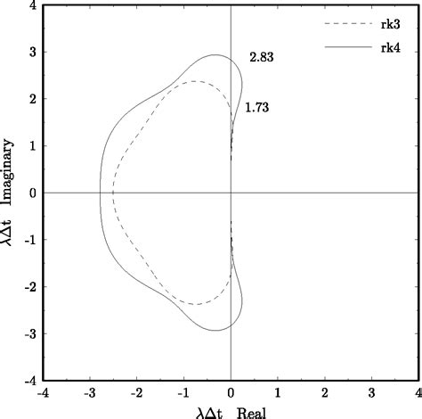 Acoustics Semantic Scholar