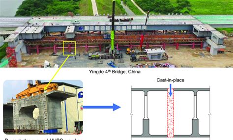 Accelerated Bridge Construction Using Ultra High Performance Concrete