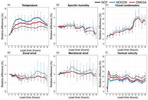 NPG Simulating Model Uncertainty Of Subgrid Scale Processes By Sampling Model Errors At
