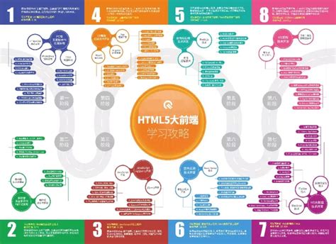 自学系列一HTML 大前端学习路线 视频教程完整版 知乎