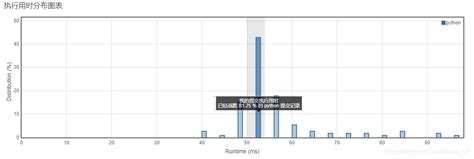 【leetcode 总结】515 在每个树行中找最大值 python python找到二叉树的最大值 csdn博客