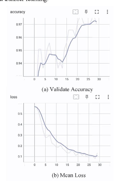 Figure 6 From A Small Target Detection Method On Sea Surface Based On Markov Transition Field