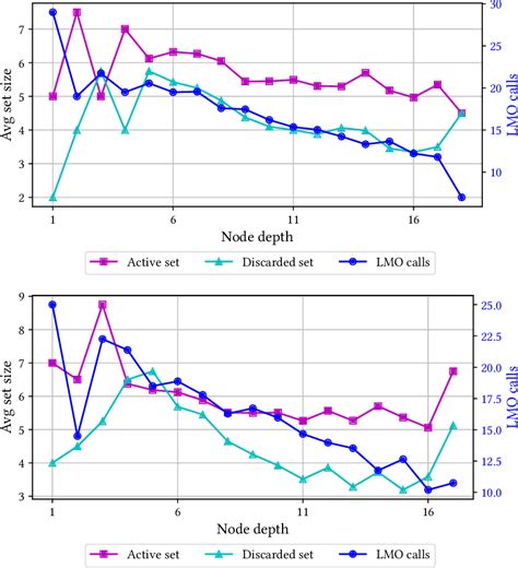 Figure 12 From Convex Integer Optimization With Frank Wolfe Methods