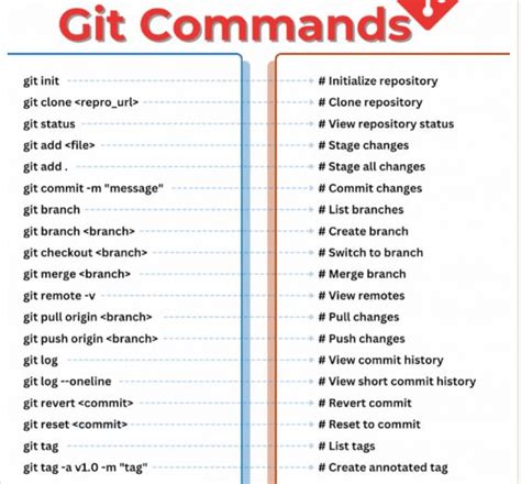 Muhammad Nidal On Linkedin Webdevelopment Frontend Backend Git