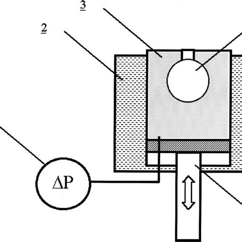 The Principle Of The Pulsating Bubble Technique 1 ¼ Pressure Sensor 2 Download Scientific
