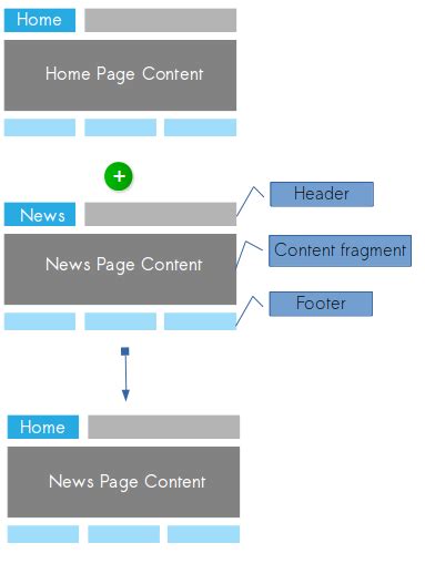 Grails What Is Is Causing The Script Block In The Html Head Of A Gsp