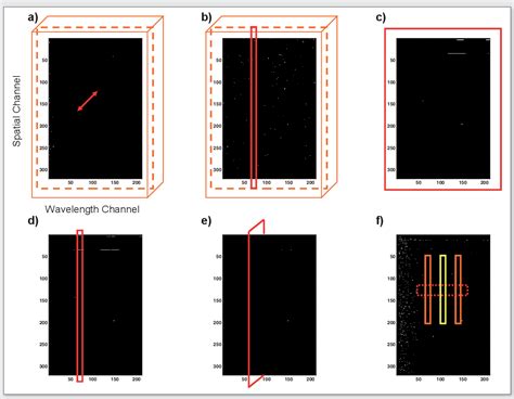 Figure 1 From Bad Pixel Detection In Hyperspectral Pushbroom Camera Systems Semantic Scholar