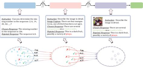 논문 리뷰 RoVRM A Robust Visual Reward Model Optimized via Auxiliary Textual Preference Data