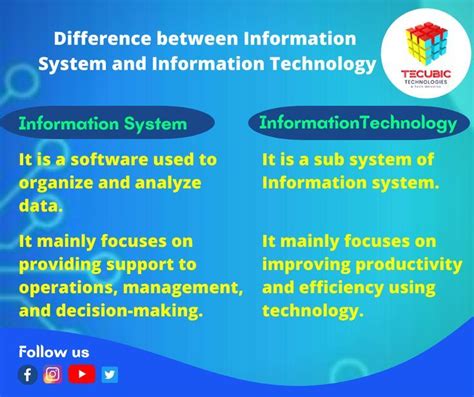 Difference Between Information System And Information Technology