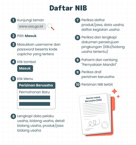 Pelayanan Perijinan Pembuatan Nib