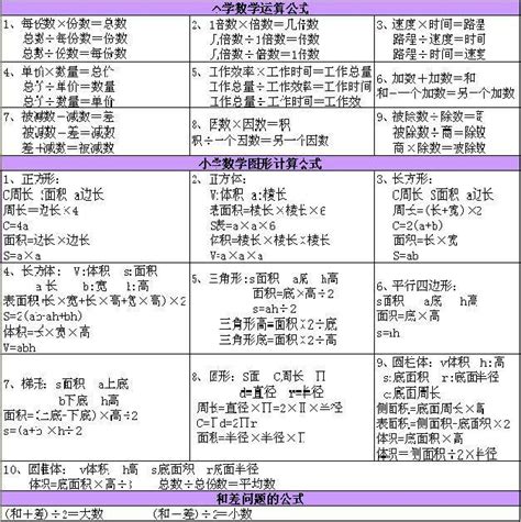 小學奧數公式背熟這些數學公式孩子小學6年數學不同愁 每日頭條