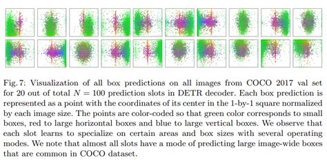 Detr End To End Object Detection With Transformerseccv 2020