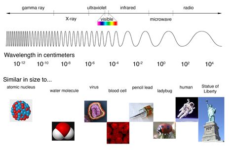Spectral Table Understanding Spectral Lines And Series