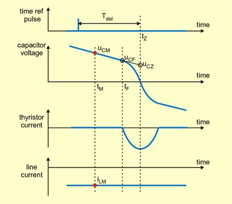 Waveforms And Definitions For The Svr Equation Download Scientific Diagram