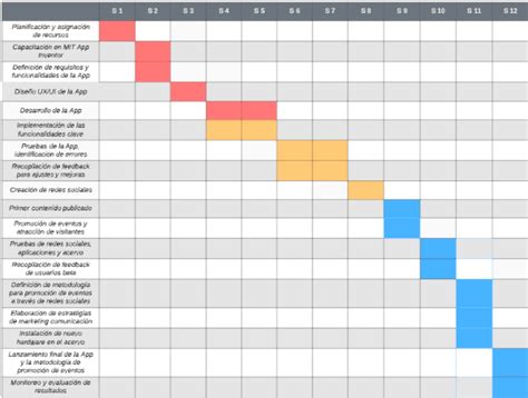 Archivo Gantt Png Wiki LABNL