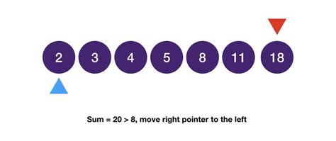 What I Wish I Knew Before Learning The Two Pointer Algorithm Dev