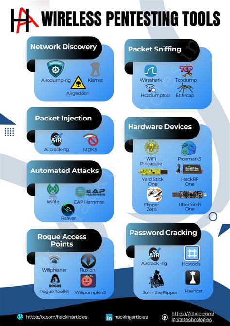 Aarti S On Linkedin Infosec Cybersecurity Cybersecuritytips