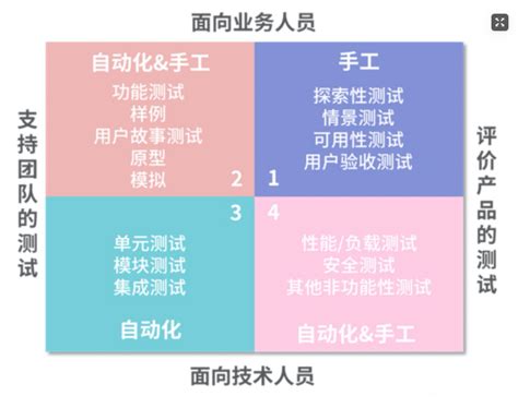 Devops之自动化测试devops移动端自动化测试 Csdn博客