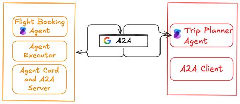 Microsoft Tinytroupe New Multi Ai Agent Framework By Mehul Gupta