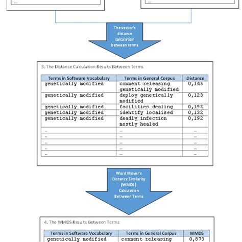 Pos Chunking Pattern Nc Noun Phrases Verb Verb Phrase What Aspect Download Scientific