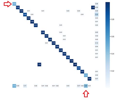 Detection Problem · Issue 5833 · Ultralyticsyolov5 · Github