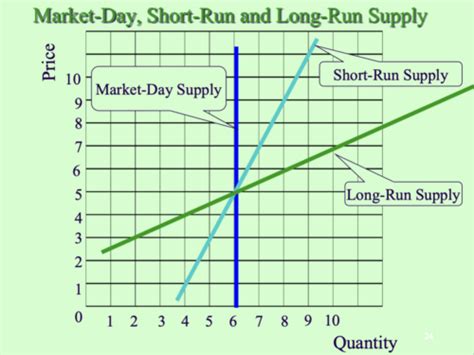 Econ Final Flashcards Quizlet