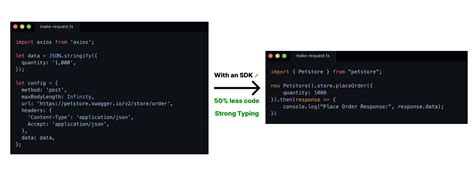 Generate Sdks For Apis With Postmans New Konfig Integration Postman Blog