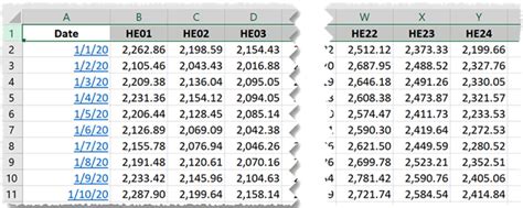 Unpivot Excel Data On Windows Or Mac