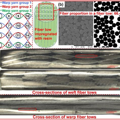 Mesh And Friction Sensitivity Analysis A Contact Mesh Size B Friction Download Scientific