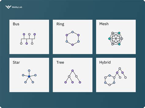 Iot Mesh Networks Build Scalable Resilient Iot Systems