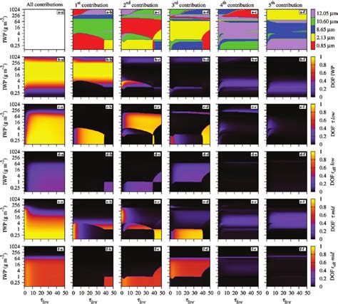Similar To Figure For A Triple Layer Case Download Scientific Diagram