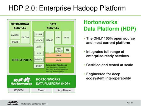 ppt hortonworks we do hadoop powerpoint presentation free download id 1688770