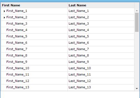 Dojo Dgrid Tree Rendering Flat At First Stack Overflow