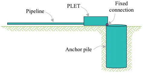 Example Of Pipeline End Which Can Be Considered Fixed In Both Ways Download Scientific Diagram