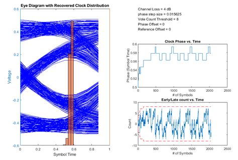 Clock And Data Recovery In Serdes System Matlab And Simulink