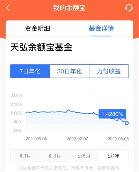 余额宝收益率创年内新低~ 理财频道 和讯网