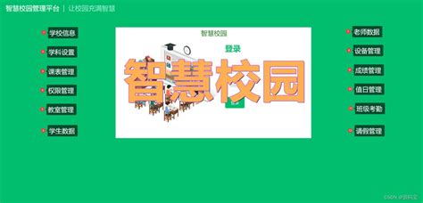 Java智慧校园系统源码springboot Vue智慧学校源码 微信小程序电子班牌校园普通源码 Csdn博客