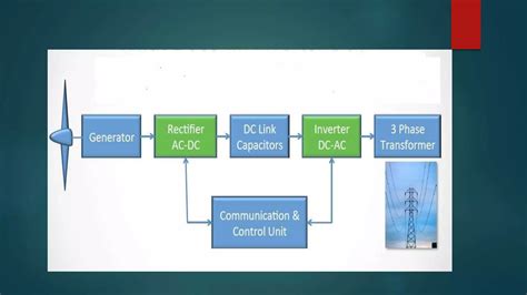 Ppt On Inveters Ppt