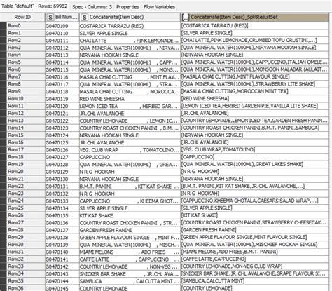 Association Rule Learner Error Node Created An Empty Table Knime