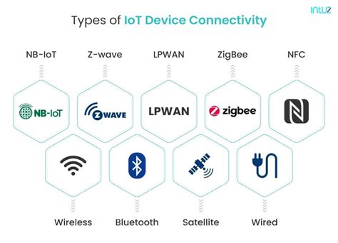 A Comprehensive Guide To Iot Device Connectivity