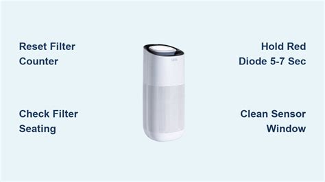 Sans Air Purifier Red Light Blinking Causes And Fixes