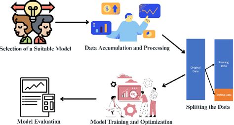 Figure 1 From Face Detection With Landmark Using Yolov8 Semantic Scholar