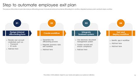 Top Employee Exit Plan Templates With Samples And Examples