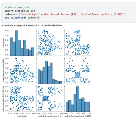 Clustering Algorithm For Customer Segmentation By Destin Gong Jul