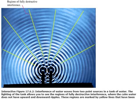Solved Interactive Exercises 1706 Spatial Interference Of
