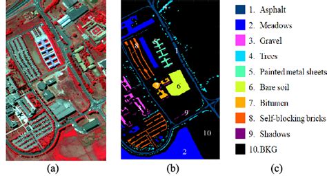Figure From Multispatial Filtering Module Cascaded System For Hyperspectral Image