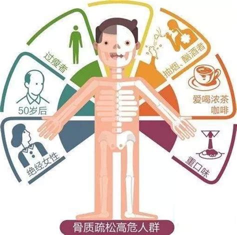 骨质疏松这“祸”，既要防又要治！重庆医科大学附属康复医院官方网站
