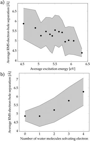 Solvent Reorganization Triggers Photo Induced Solvated Electron Generation In Phenol Physical