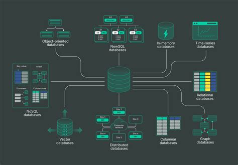 Types Of Databases Exploring The Diversity Of Database Systems