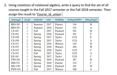 Solved Using Notations Of Relational Algebra Write A Query